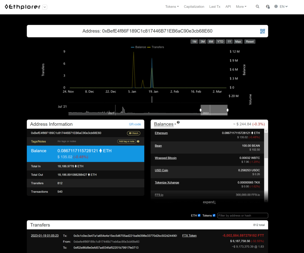 5 Best Blockchain Explorers For Crypto - CoinPlanet